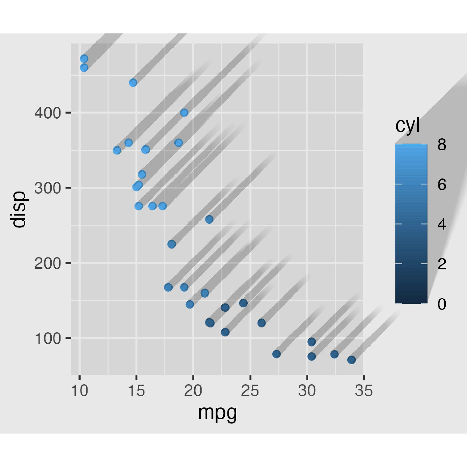 3d Plot With Ggplot2 Or Similar General Rstudio Community Vrogue